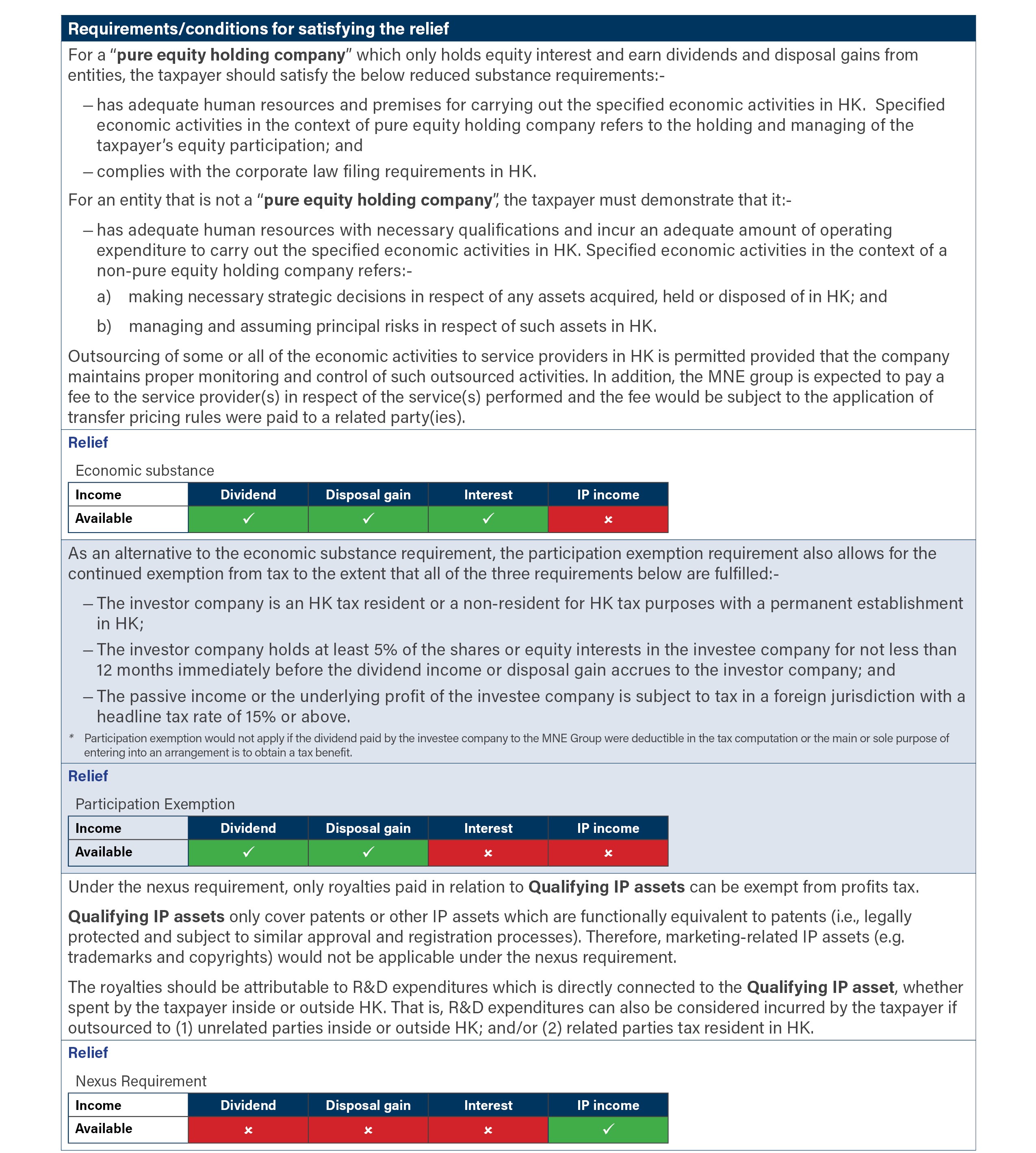 Refinement to Hong Kong’s foreign source income exemption regime for ... Refinement to Hong Kong’s foreign source income exemption regime for ...